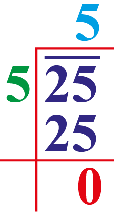Square Root of 5 - Cuemath