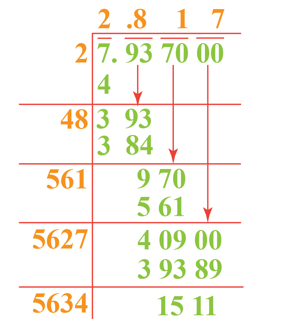 Square Root Of 63 Cuemath
