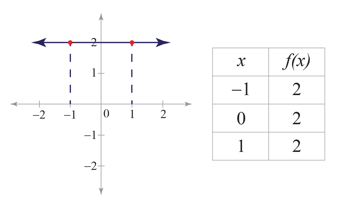 What Are Functions- Cuemath