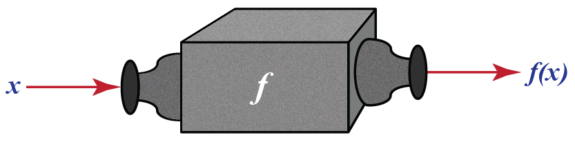 What Are Functions- Cuemath