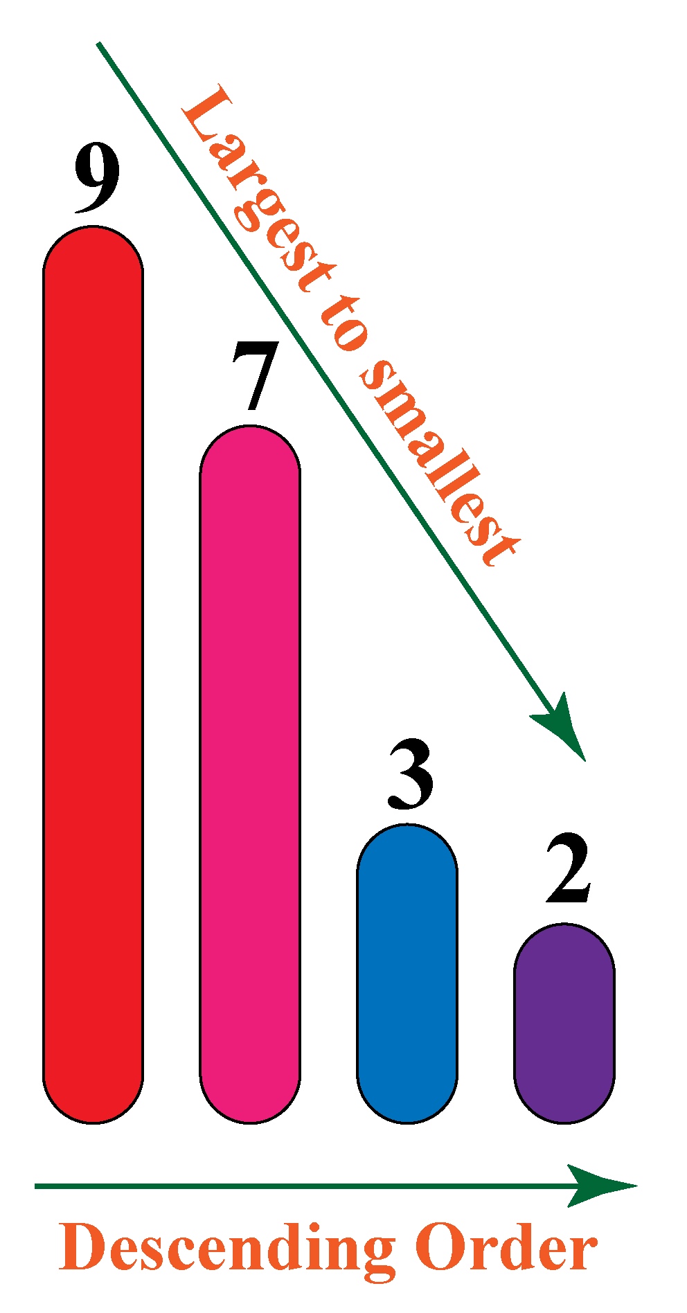 Descending Order Definition Examples Cuemath