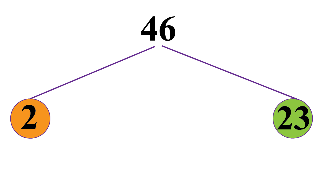 Factors Of 41 Cuemath
