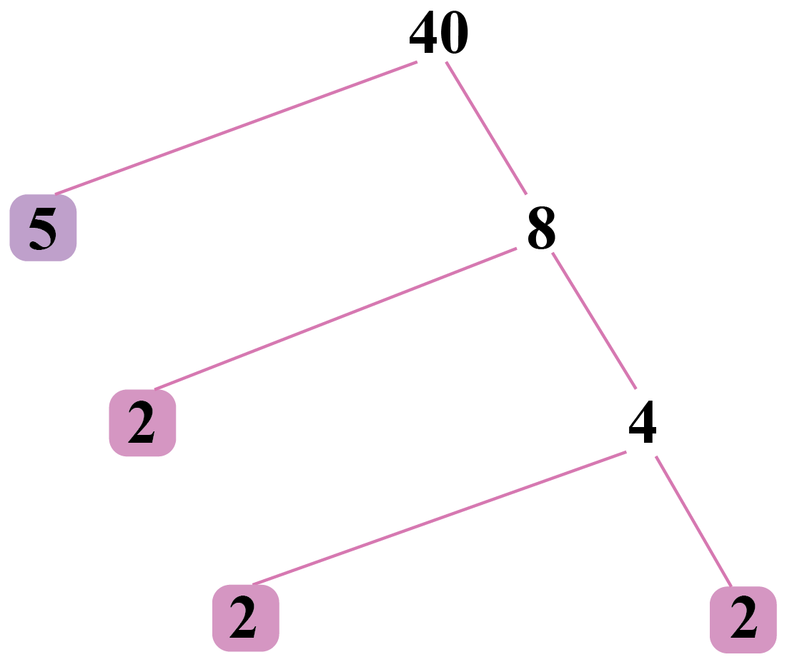 Factors Of 41 - Cuemath