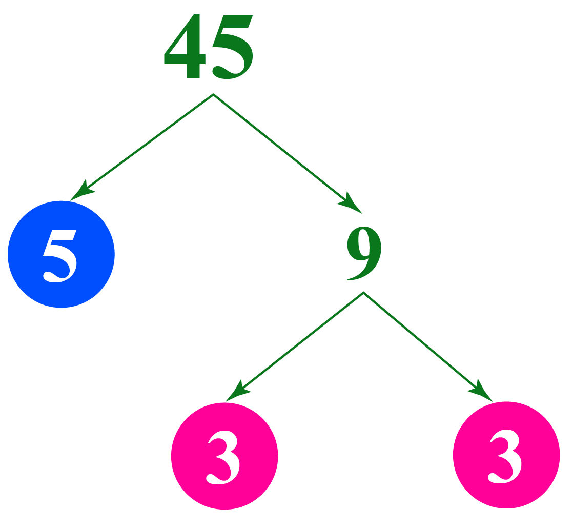 Factors Of 43 Cuemath