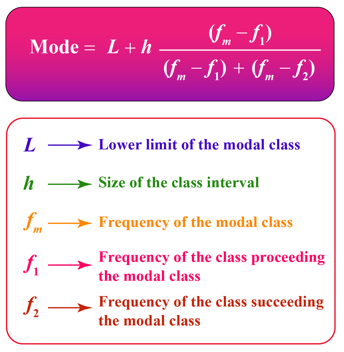 Mean, Median, Mode | Measures of Central Tendency| Worksheet- Cuemath