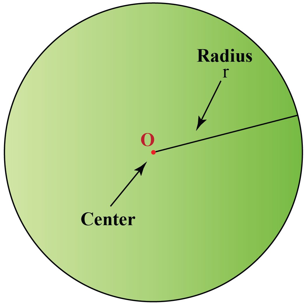 Plane Shapes | 2D Shapes | Different Types | Properties - Cuemath