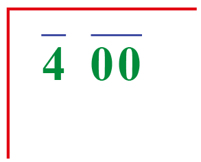 Square Root of 400 - Cuemath