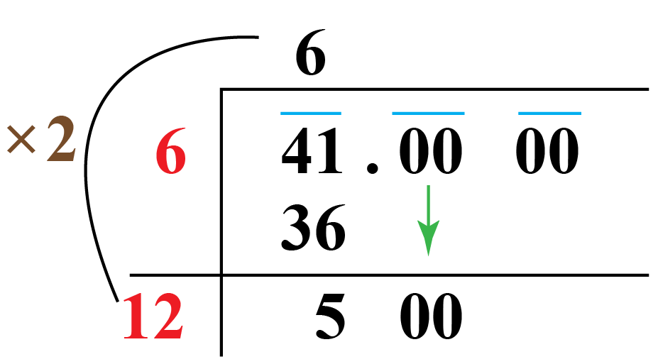 Square Root of 41 - Cuemath