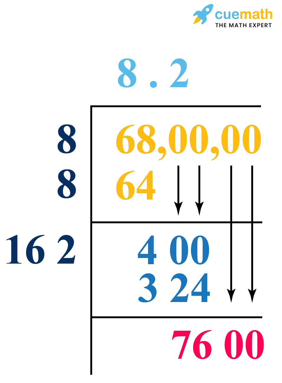 Square Root Of 68 How To Find The Square Root Of 68 Cuemath