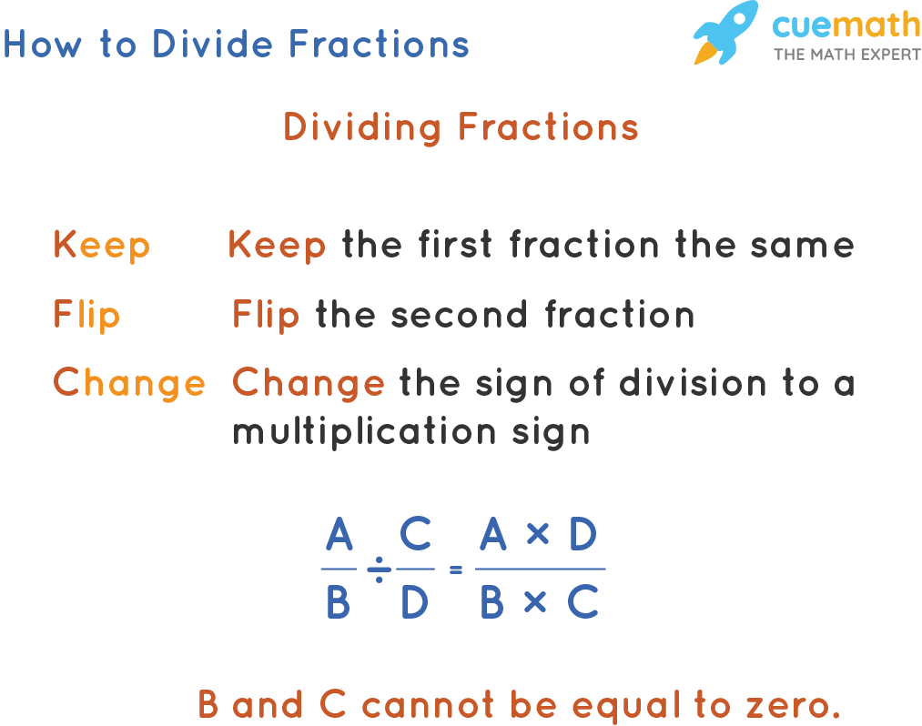 Division Of Fractions Examples How To Divide Fractions 