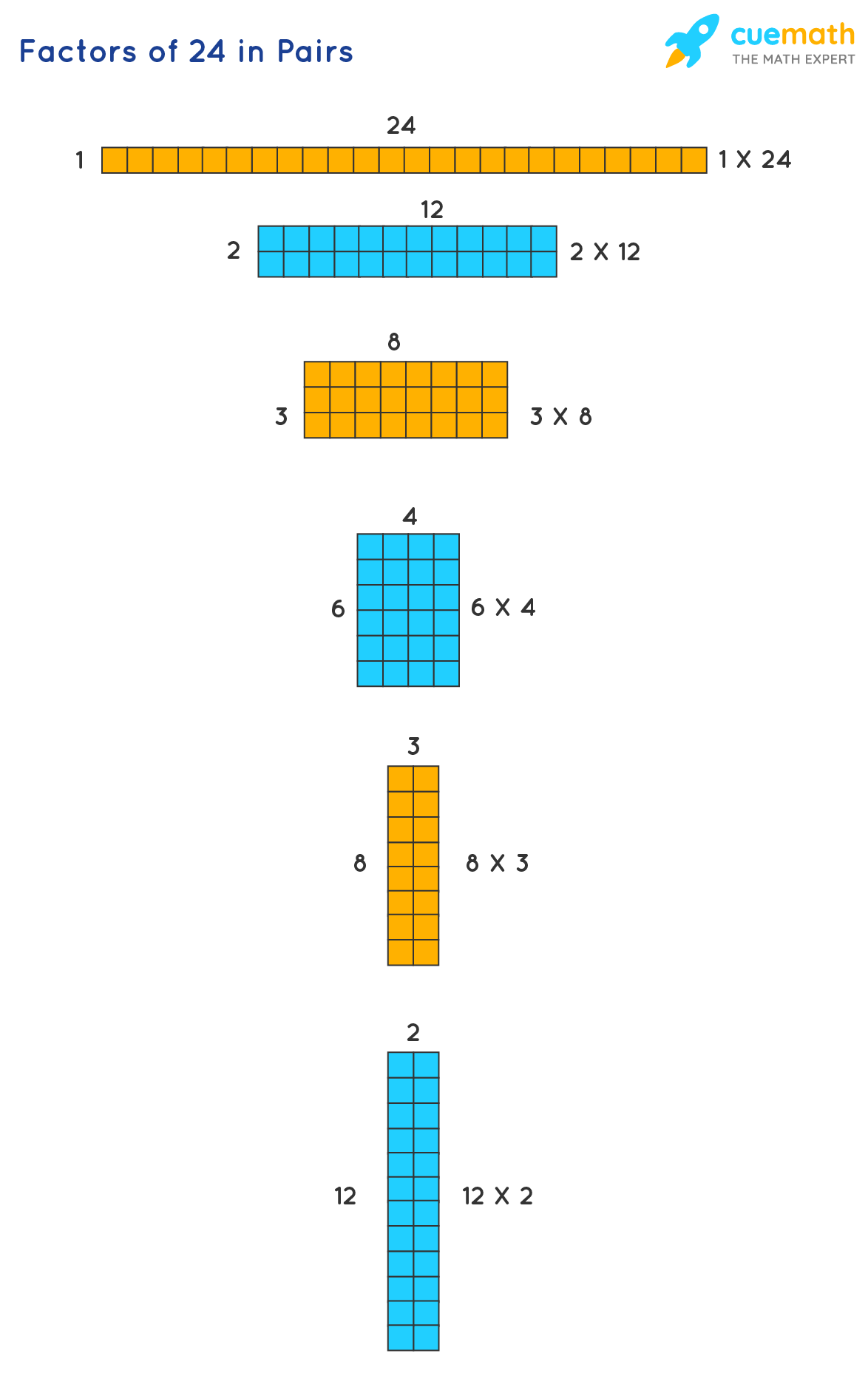 Factors Of 24 Find Prime Factorization Factors Of 24
