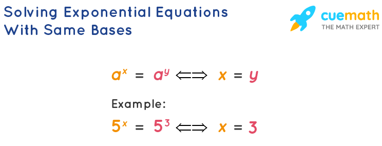 Exponential Equations Definition Solving Examples