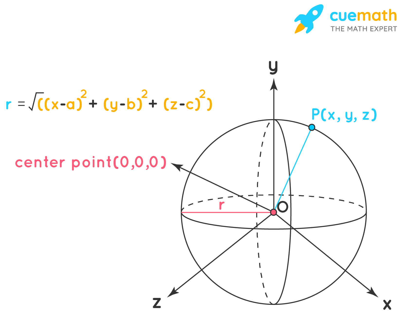 How Can We Write The Equation Of A Sphere In Standard Form Solved 