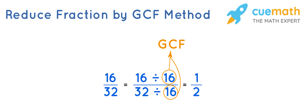 Reduce Fractions How To Reduce Fractions Methods Examples reduce-fractions-how-to-reduce-fractions-methods-examples