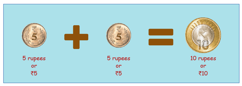 Business Mathematics | Commercial Mathematics | Formulae & Definitions