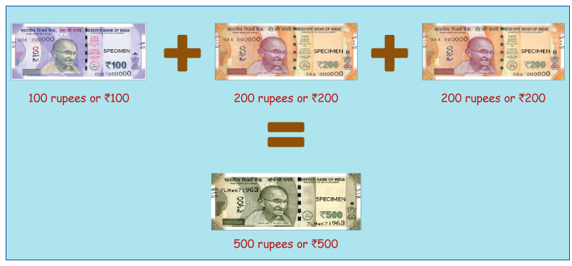 Business Mathematics | Commercial Mathematics | Formulae & Definitions