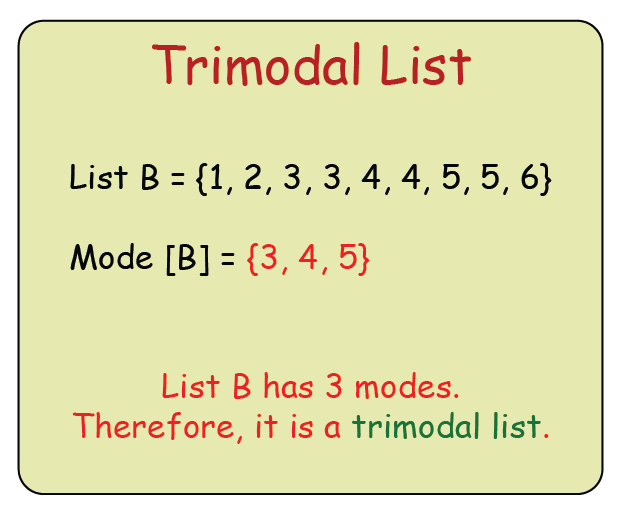 Mode Definition | How To Calculate Mode Value- Cuemath