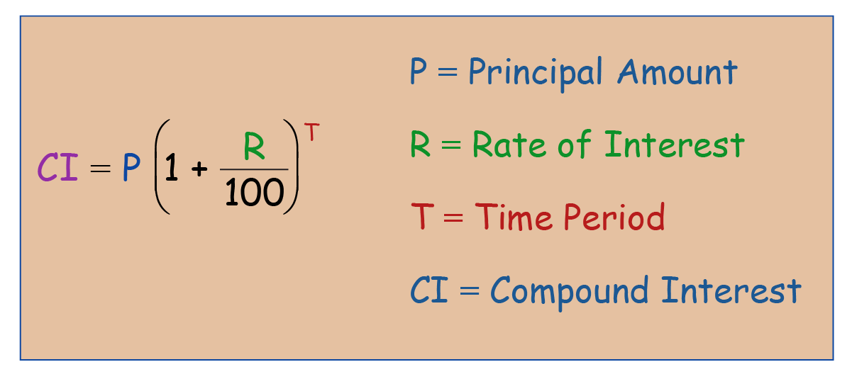 Business Mathematics | Commercial Mathematics | Formulae & Definitions