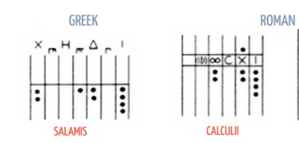 Abacus History | Introduction to Abacus | An Abacus Tutorial