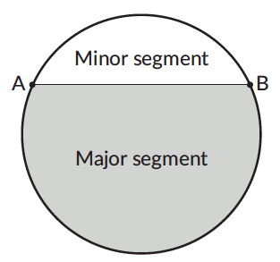 Circle | The Circle Formula | Circle Equations - Cuemath