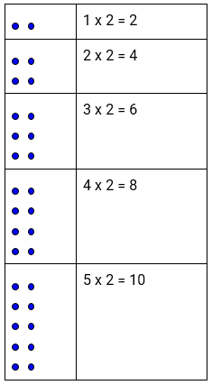 Multiplication | Solved Examples | Numbers- Cuemath