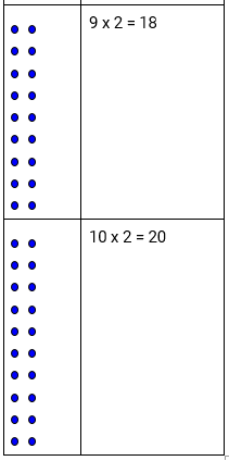 Multiplication | Solved Examples | Numbers- Cuemath