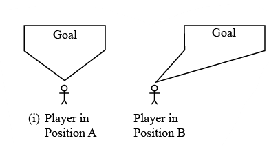 The drawings below (Fig. 5.37), show angles formed by the goalposts at ...