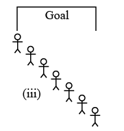 The drawings below (Fig. 5.37), show angles formed by the goalposts at ...