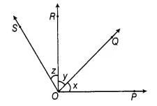 In Fig. 5.40, OR ⊥ OP. Name all the pairs of complementary angles