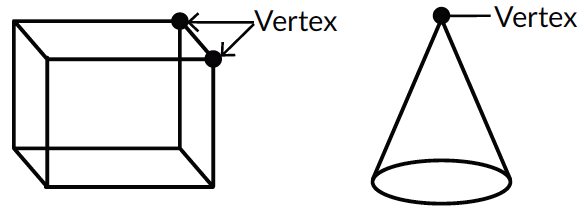 3D Shapes | Solved Examples | Geometry- Cuemath