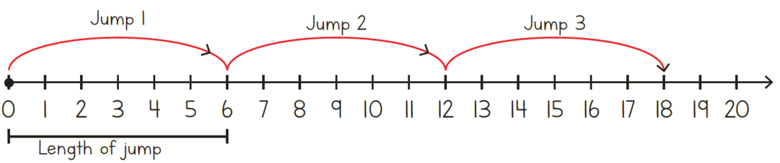 Multiplication Solved Examples Numbers Cuemath