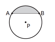 Circle | The Circle Formula | Circle Equations - Cuemath
