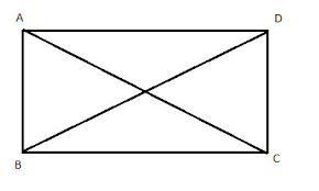 For which of the following figures, diagonals are perpendicular to each ...