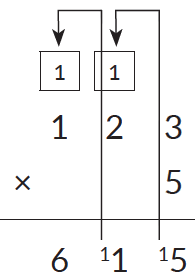 Multiplication | Solved Examples | Numbers- Cuemath