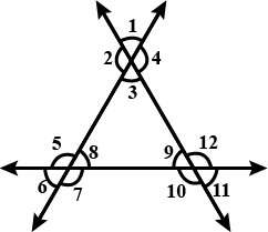 In a pair of adjacent angles, (i) vertex is always common, (ii) one arm ...