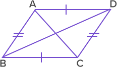 To construct a unique parallelogram, the minimum number of measurements ...