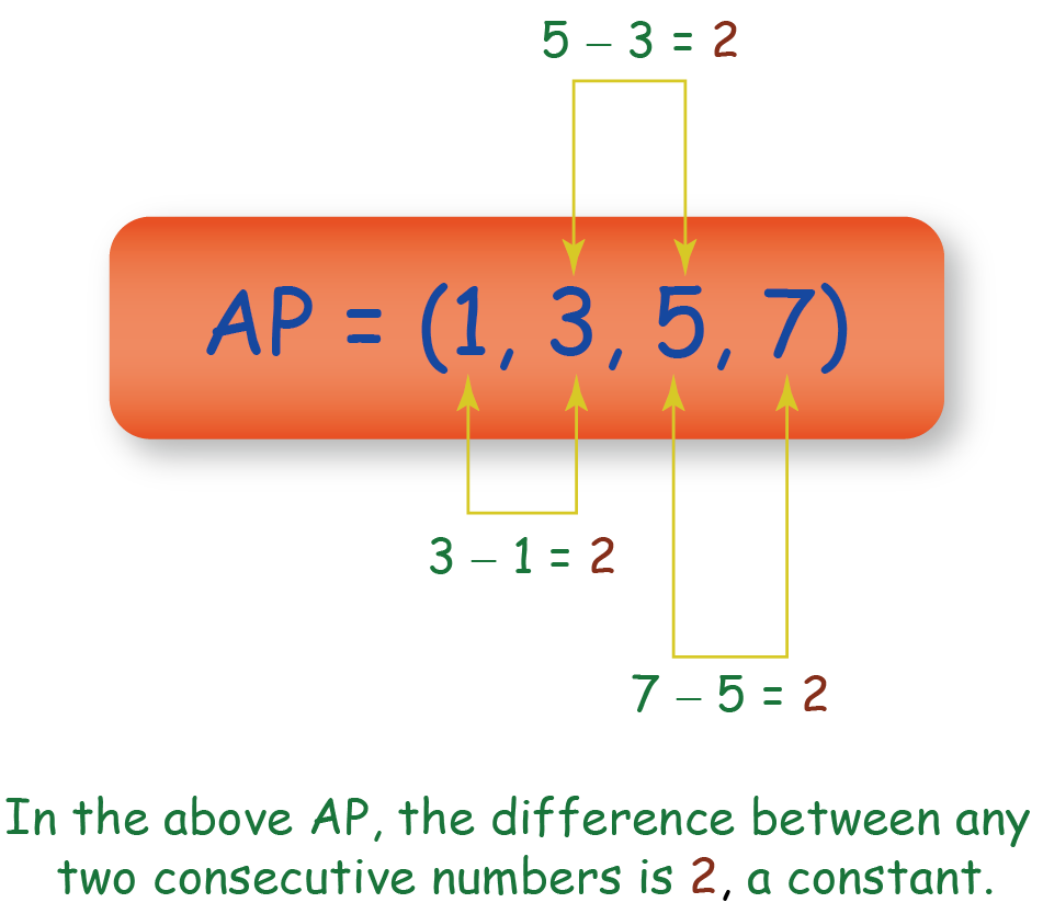Algebra | Algebra Formulas | Definitions & Examples -Cuemath