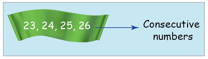 Numbers To Words Number Series Definitions Cuemath numbers-to-words-number-series-definitions-cuemath