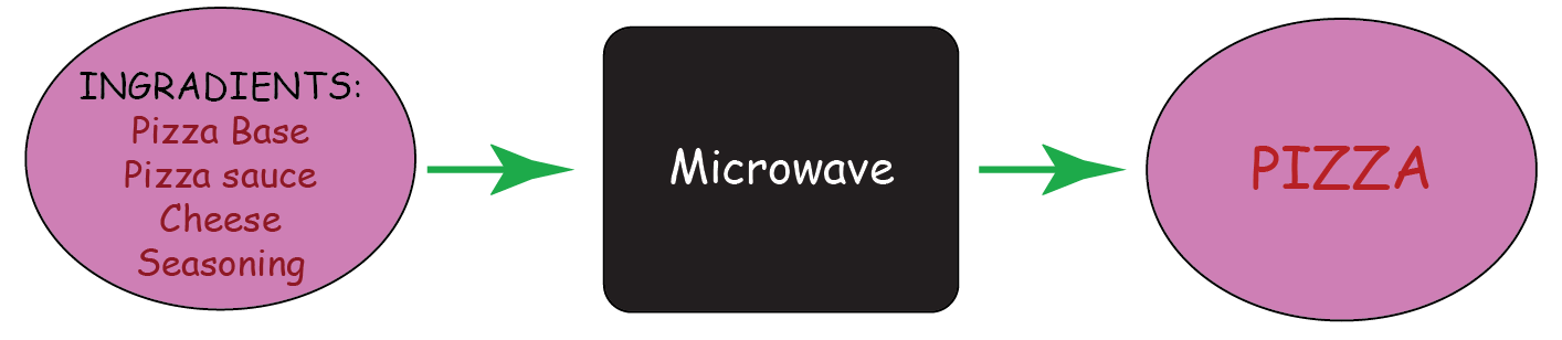 Calculus: Basics | Examples | What is Calculus