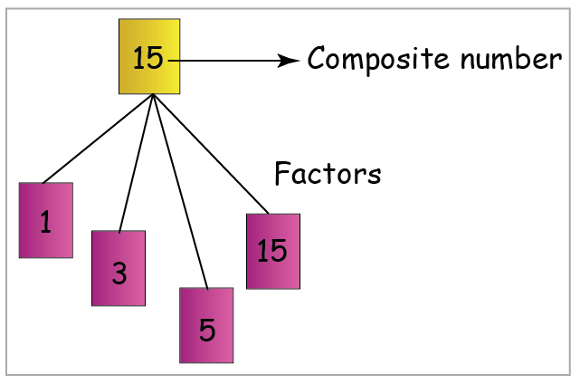 Numbers to Words | Number Series | Definitions - Cuemath