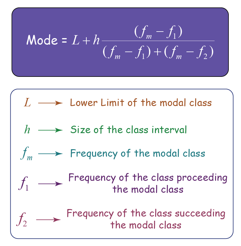 How To Calculate Mode Using Calculator Haiper