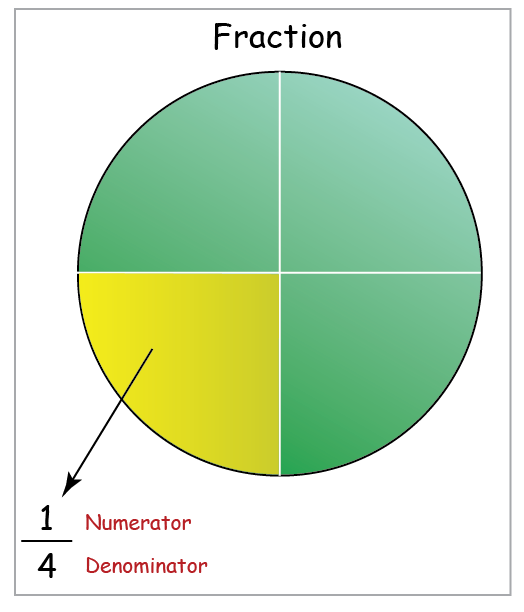 Numbers to Words | Number Series | Definitions - Cuemath