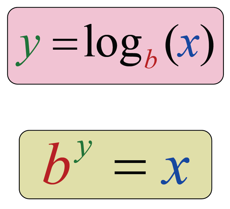 Algebra | Algebra Formulas | Definitions & Examples -Cuemath