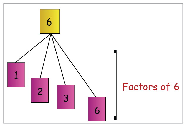 Numbers to Words | Number Series | Definitions - Cuemath