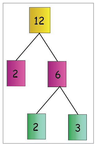 Numbers to Words | Number Series | Definitions - Cuemath