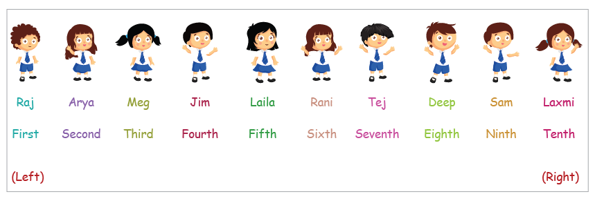 Numbers to Words | Number Series | Definitions - Cuemath