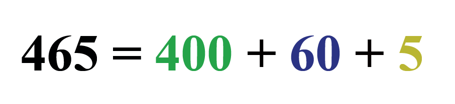 Numbers Up To 3 Digits | Solved Examples | Numbers- Cuemath