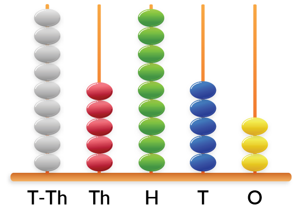 Numbers Up To 5 Digits | Solved Examples | Numbers- Cuemath