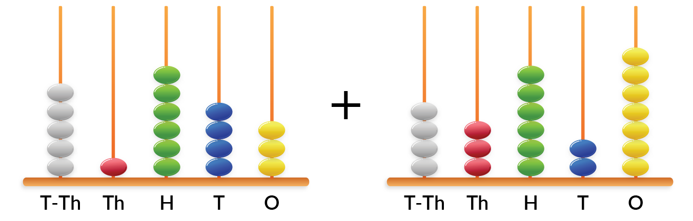 Numbers Up To 5 Digits Solved Examples Numbers Cuemath