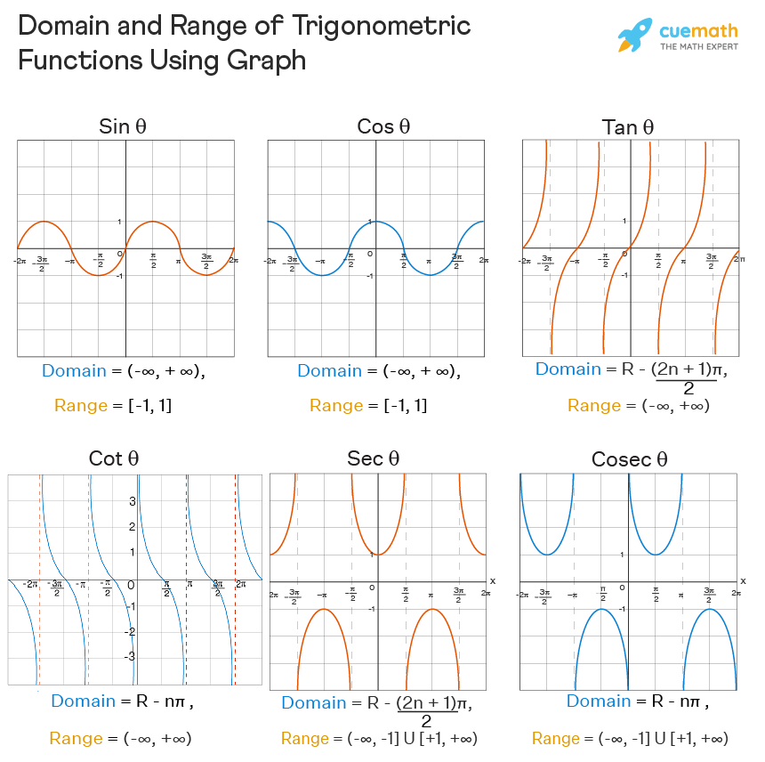 Domain Math Definition